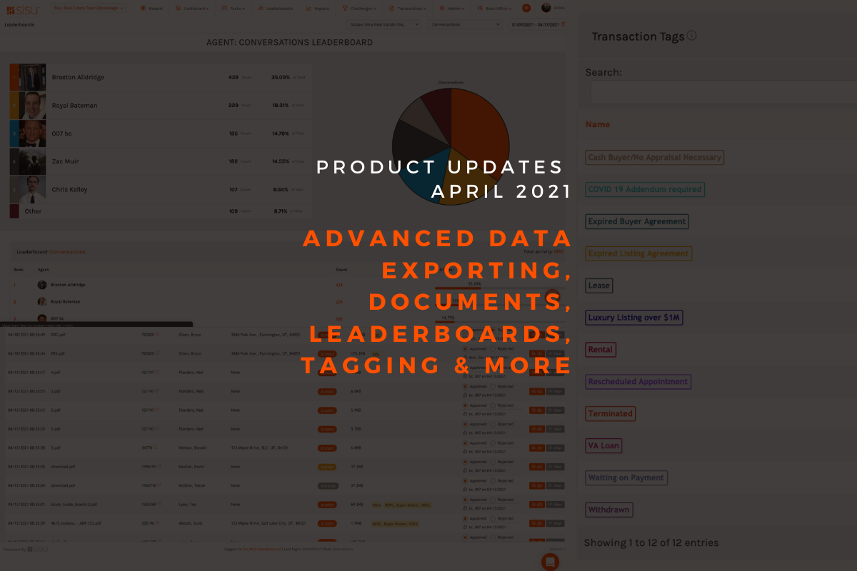 What’s New In Sisu, April 2021 | Advanced Data Exporting, Documents, Leaderboards, Tagging ...